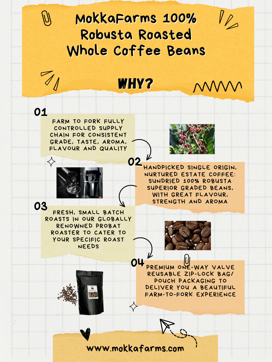 Espresso- Arabica-Robusta Premium Blend Ground Coffee | Fresh & Single ...